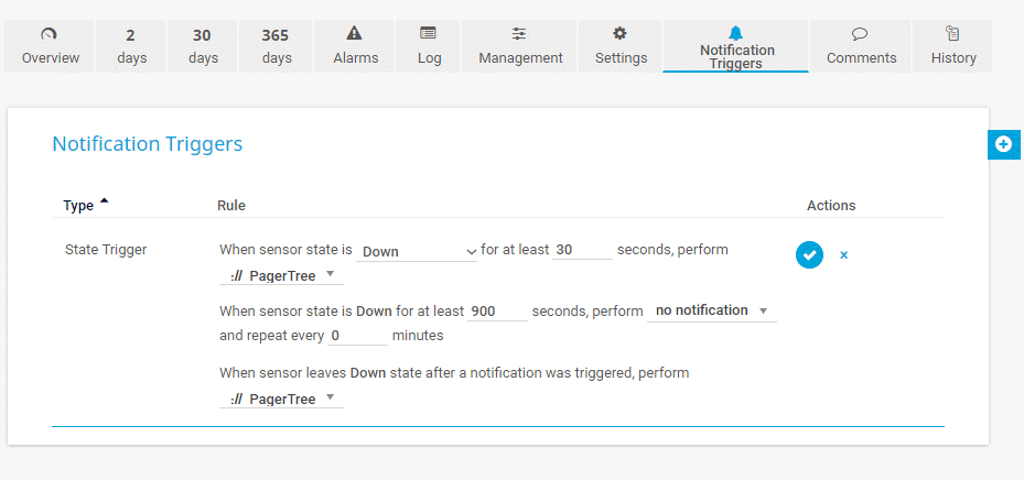 PRTG Network Monitor | PagerTree