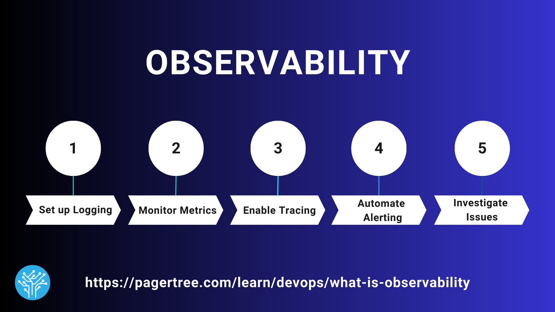 What is Observability? | PagerTree