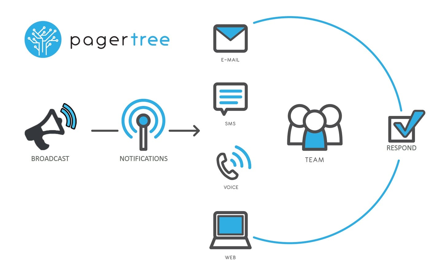 Mass Notification System