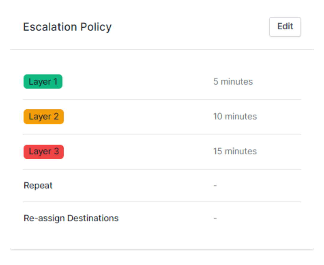Features | PagerTree